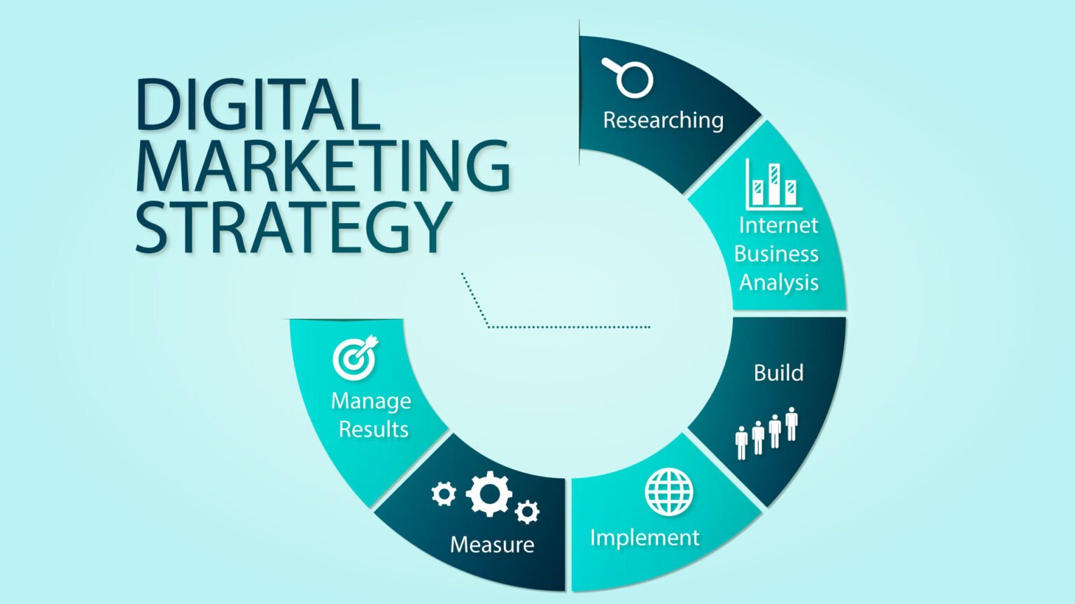 How to Develop a Successful Marketing Strategy
