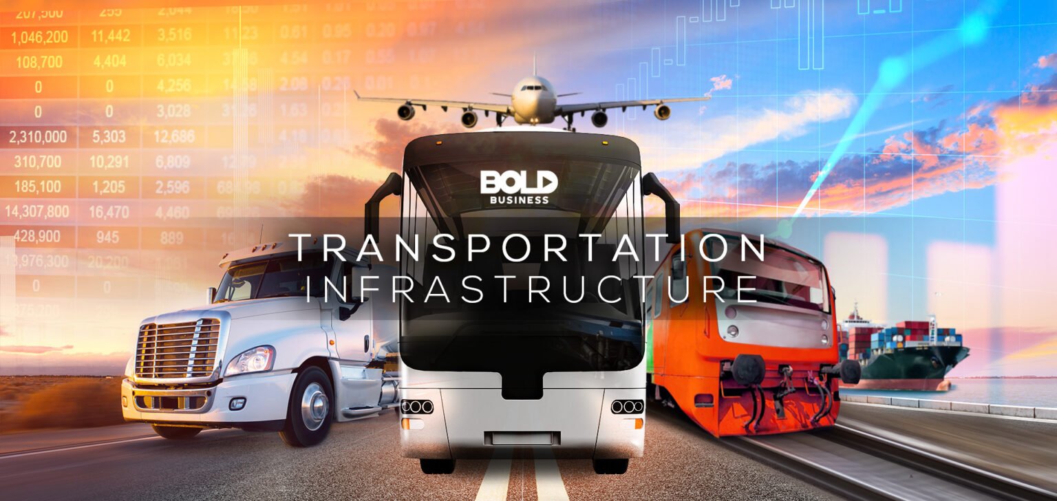 The Role of Transport in Economic Development